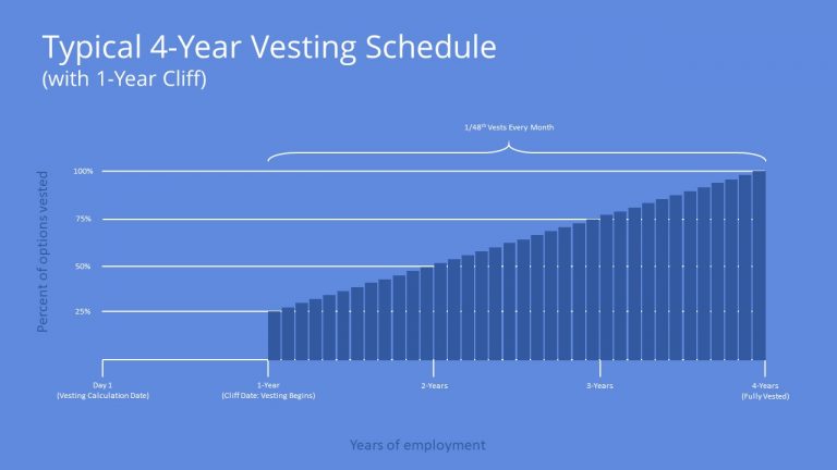 How to Attract and Retain Top Employees: Leveraging Equity in Trades