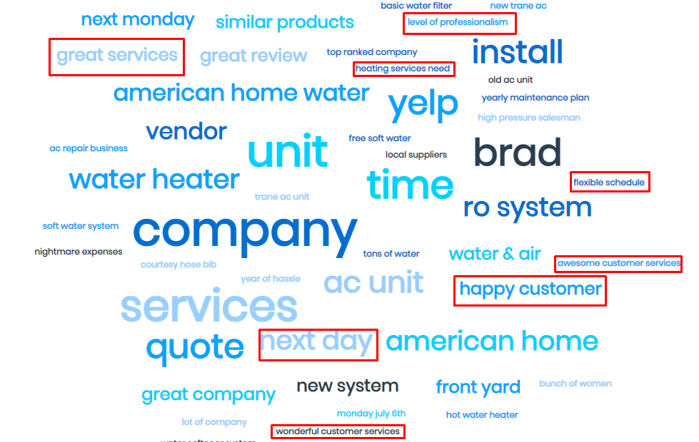 Leverage local directory websites for your Home Service Businesses