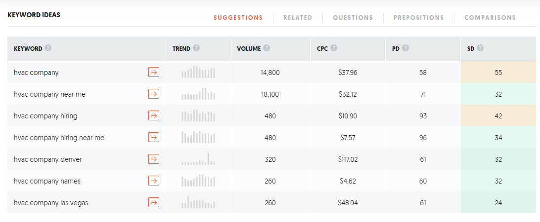 Leverage local directory websites for your Home Service Businesses